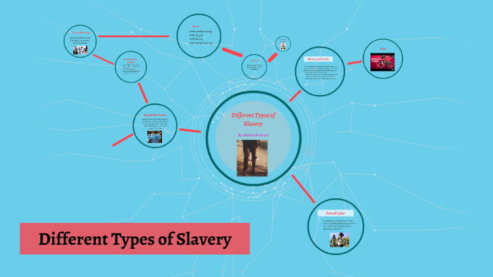 Different Types of Slavery by Melissa Bronson on Prezi