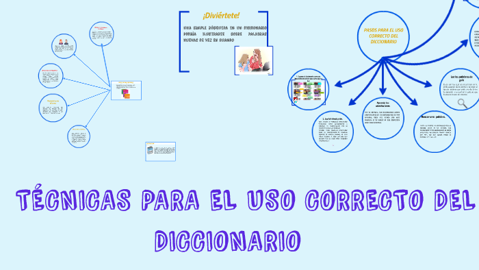 EL DICCIONARIO Y SU USO CORRECTO by Katty Guayasamin Morales on Prezi
