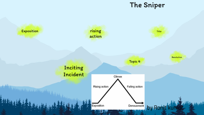 She Sniper Plot Diagram by Ronit Kumar on Prezi
