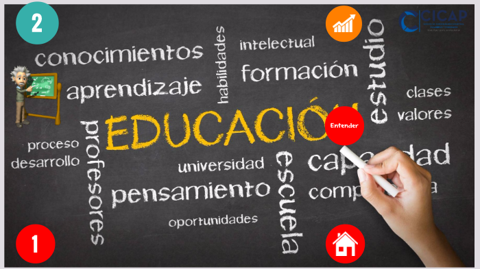 Cerebro Y Educación By Jonathan Vite Arenas On Prezi