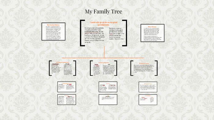My Family Tree by Angelly Palomares on Prezi