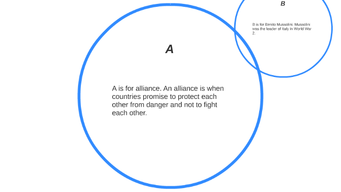 World War 2 ABC book by Starr Moody on Prezi