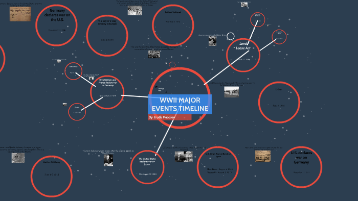 WWII MAJOR EVENTS TIMELINE by Truth Wadley on Prezi