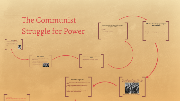 The Communist Struggle for Power by Faith Van Erp on Prezi