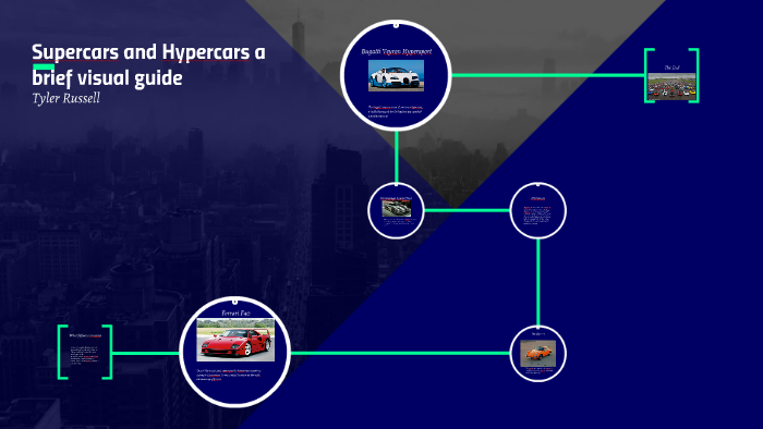 Supercars and Hypercars a visual guide by Tyler Russell on Prezi