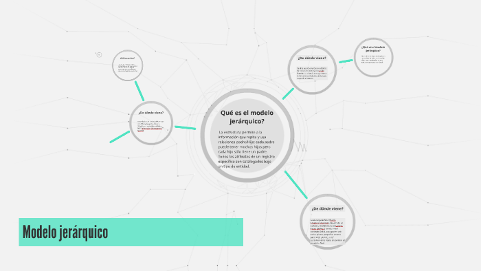 ¿Qué es el modelo jerárquico? by antonio robles on Prezi
