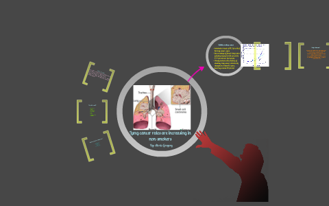 Health current event #2 by alexis gregory on Prezi