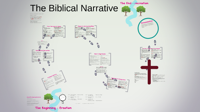 The Biblical Narrative by Jonathan Maleham on Prezi