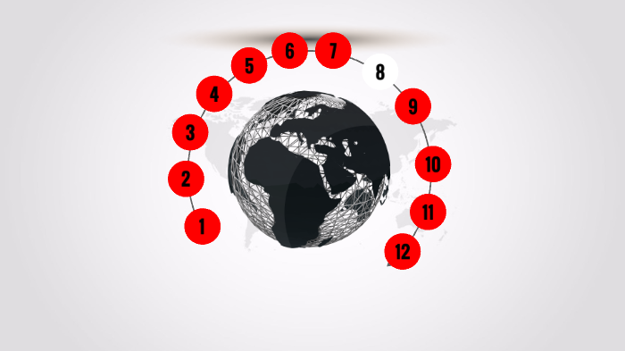 Proyecto Paneles Solares by Aiser Beza on Prezi