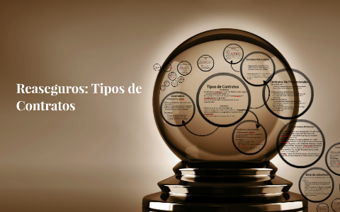 Reaseguros: Tipos de Contratos by Germán Prieto Almeida on Prezi