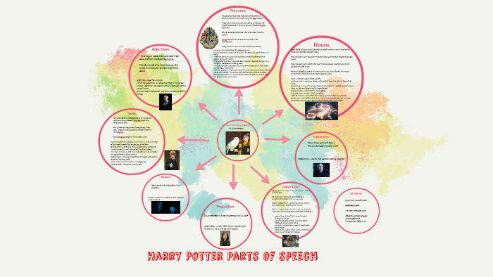 Harry Potter Parts of speech by Sydney Morrissey on Prezi