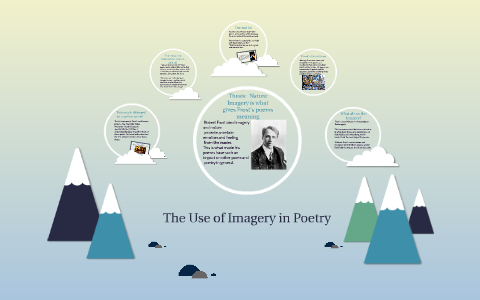 The Use of Imagery in Poetry by on Prezi