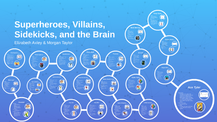 Superheroes, Villains, Sidekicks, and the Brain by Taylor Haddox on Prezi