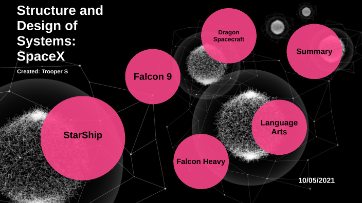 Structure and Design of System: SpaceX by Trooper Sanchez on Prezi