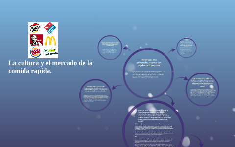 La cultura y el mercado de la comida rapida. by Hector Escobar on Prezi