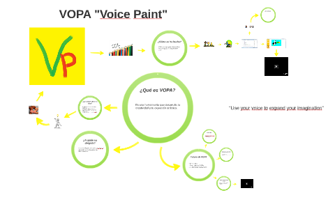 ¿Qué es VOPA? by cecilio delgado on Prezi