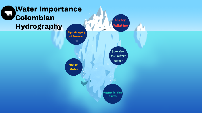 Water importance and Colombian hydrography by Victor Sanchez on Prezi
