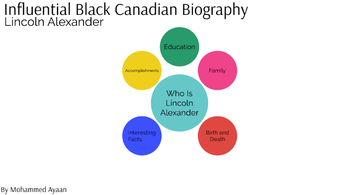Influential Black Canadian Biography by Mohammed Ayaan on Prezi