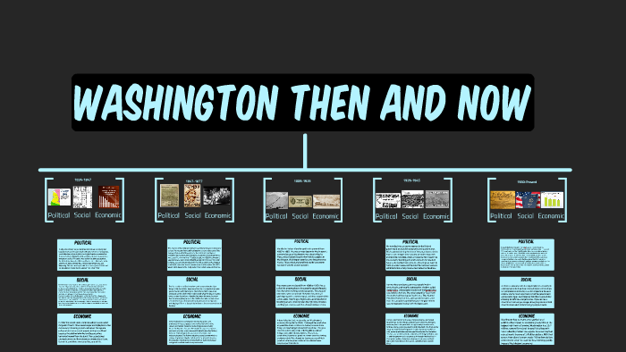 Washington Then And Now by isabella carnell on Prezi