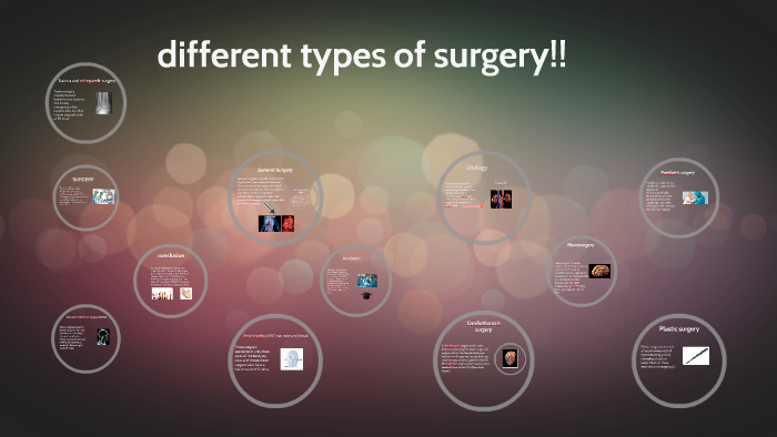 different types of surgery around the world!! by Sami Gasmallah on Prezi