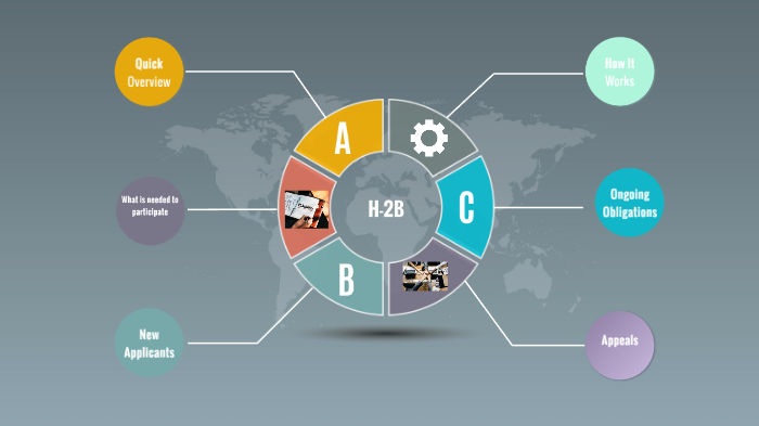 H2B Program Overview by Lauren Dominguez on Prezi