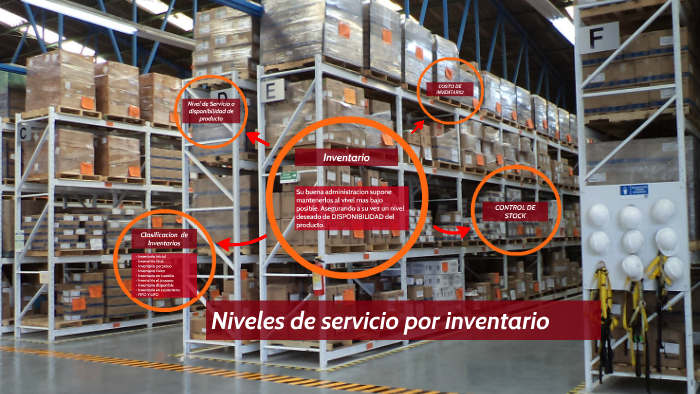 Niveles de servicio por inventario by Arturo Villegas on Prezi