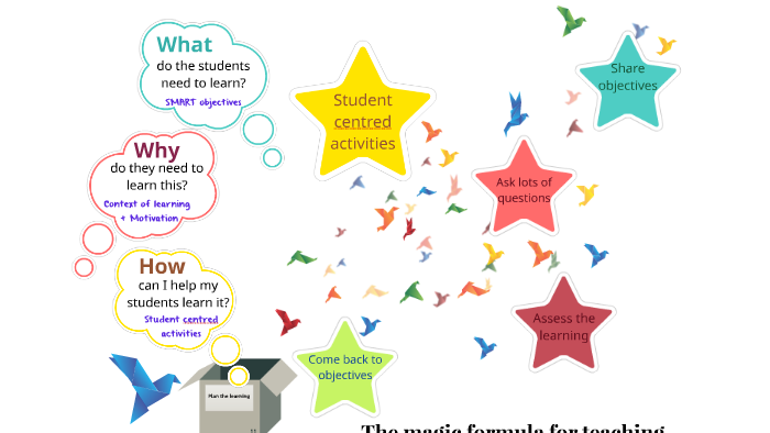 The magic formula for teaching - Poster by DTLLS Tutor on Prezi