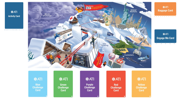 ATI Journey Map by Rose Devine on Prezi