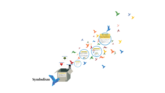 Symbolism by Elizabeth Schlosser on Prezi