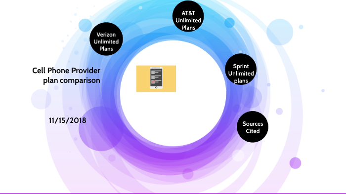 Cell Phone Plan Providers Comparison by Marissa Fritinger on Prezi