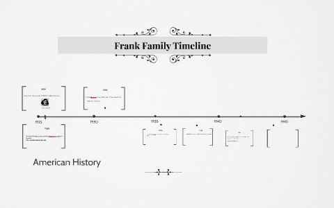 Frank Family Timeline by on Prezi