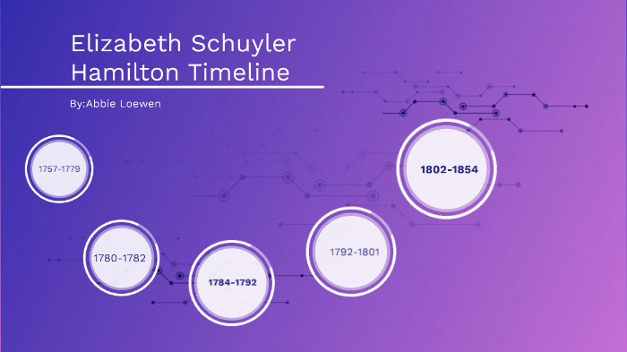 Elizabeth Schuyler Hamilton Timeline by Abbie Loewen on Prezi