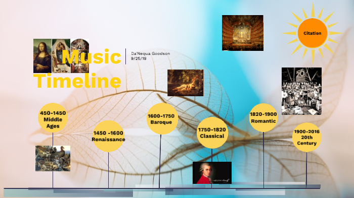 Music Timeline by Danequa Goodson on Prezi