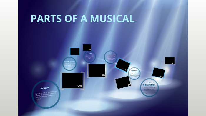 Parts Of A Musical by Dan Wilson on Prezi