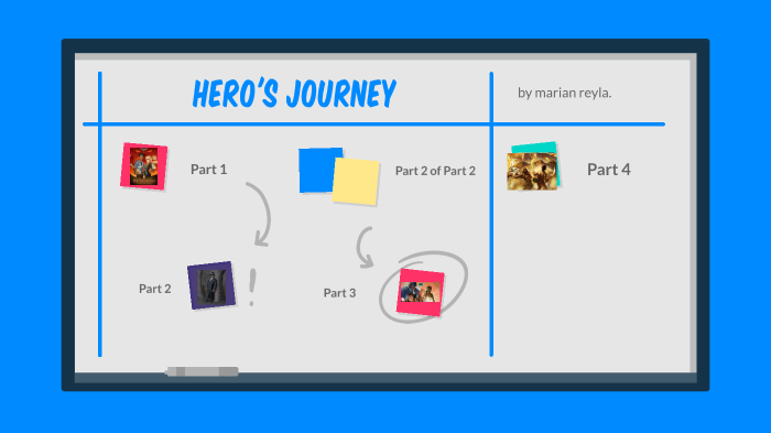 hero's journey | the red pyramid. by Marian Reyla on Prezi