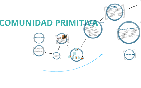 COMUNIDAD PRIMITIVA by Natalia Piña on Prezi