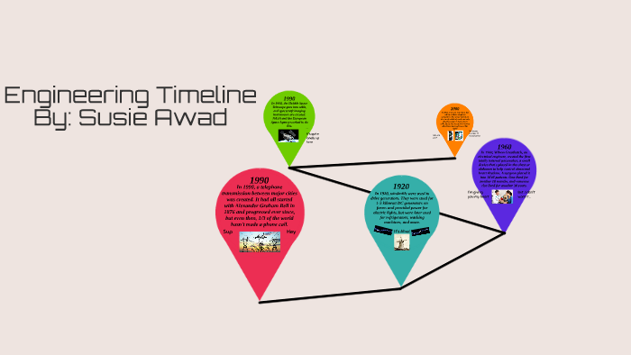 Engineering Timeline by Susan Awad on Prezi