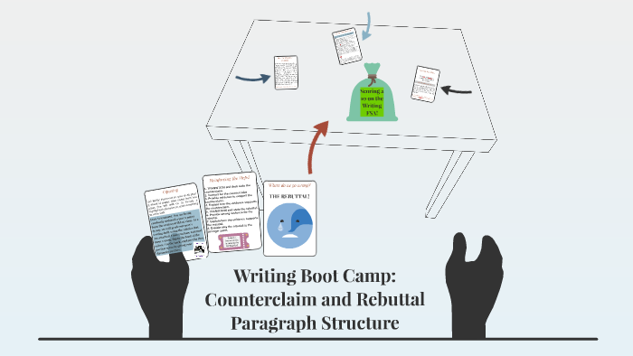 Writing Boot Camp: Counterclaim and Rebuttal Paragraph Structure by ...