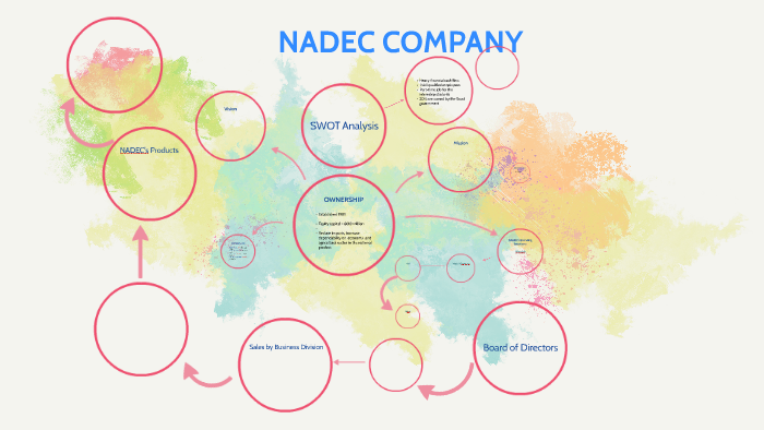 NADEC COMPANY by fahda m on Prezi