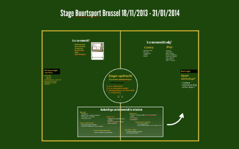Stage-opdracht BSB by Anna R on Prezi