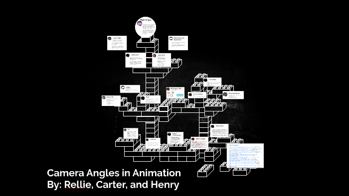 Camera Angles in Animation by Rellie M. on Prezi