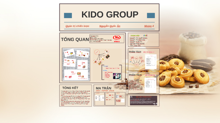KIDO GROUP by Chinh Nguyen on Prezi