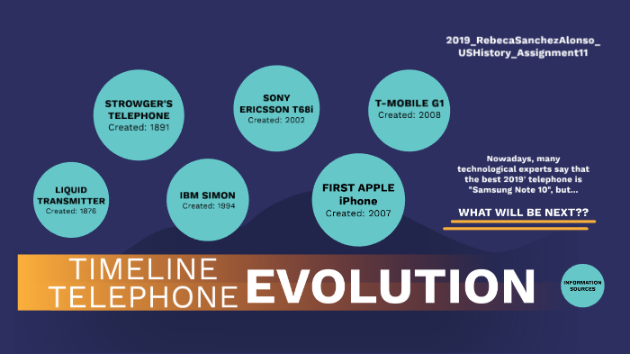 Telephone Evolution Timeline by Rebeca Sánchez on Prezi