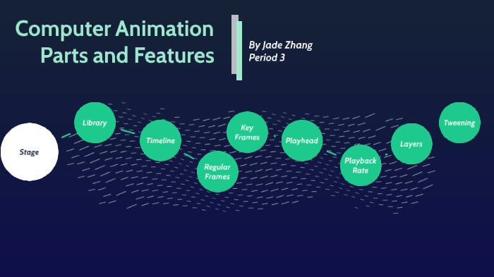 Computer Animation Software and Features by Jade Zhang on Prezi
