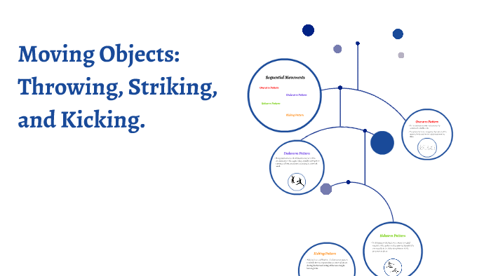 Moving Objects: Throwing, Striking, and Kicking. by Dazzie Morris on Prezi