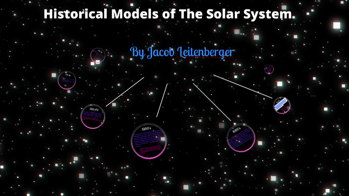 Historical Model of the Solar System. by Jacob Leitenberger on Prezi