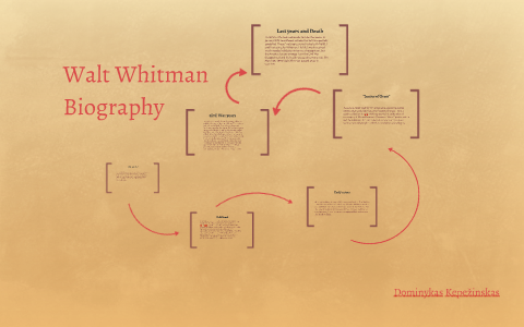 Walt Whitman Biography by Dominykas Kepežinskas on Prezi
