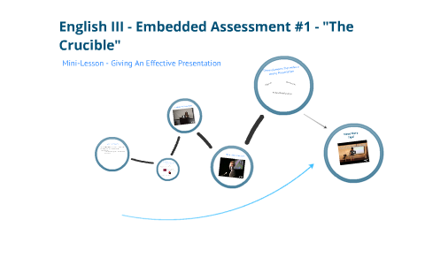 Embedded Assessment #1 - "The Crucible" Presentation Review by Beth ...