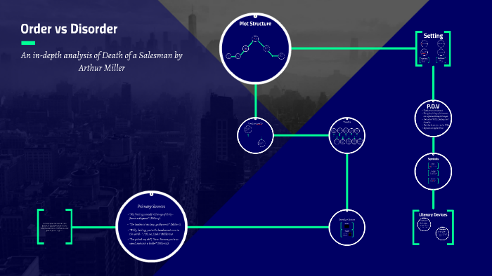 Order vs Disorder by Ayla Labelle on Prezi