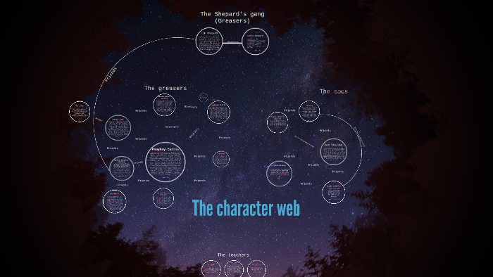 The character web by Émilie Rooke on Prezi
